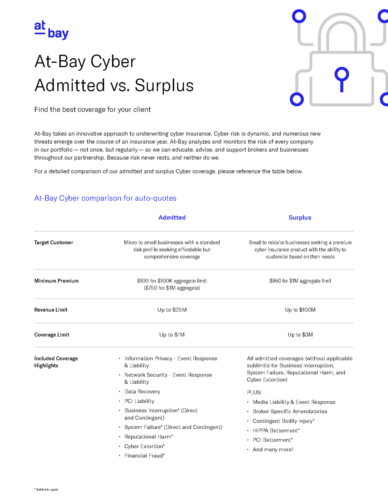 At-Bay Cyber Insurance | Aragon Way Insurance